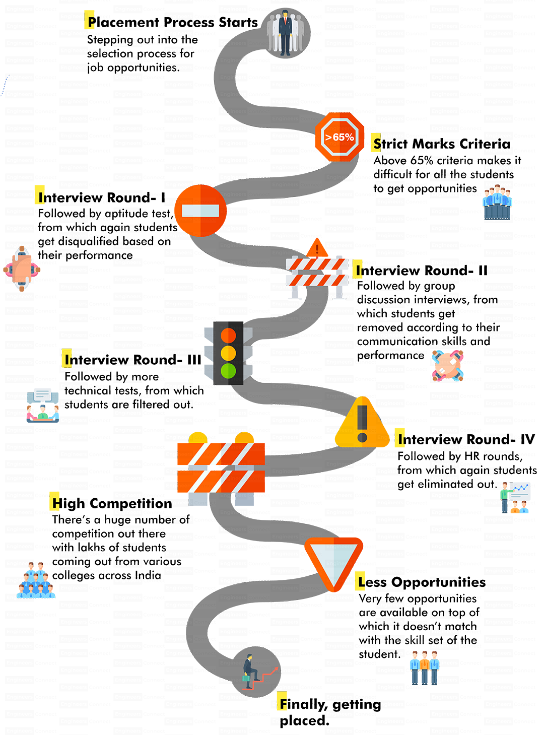 EngineersConnect | Connect, Explore, Share | Find Jobs and Internships